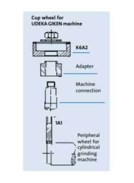 OD Grinding Wheels | Electronics